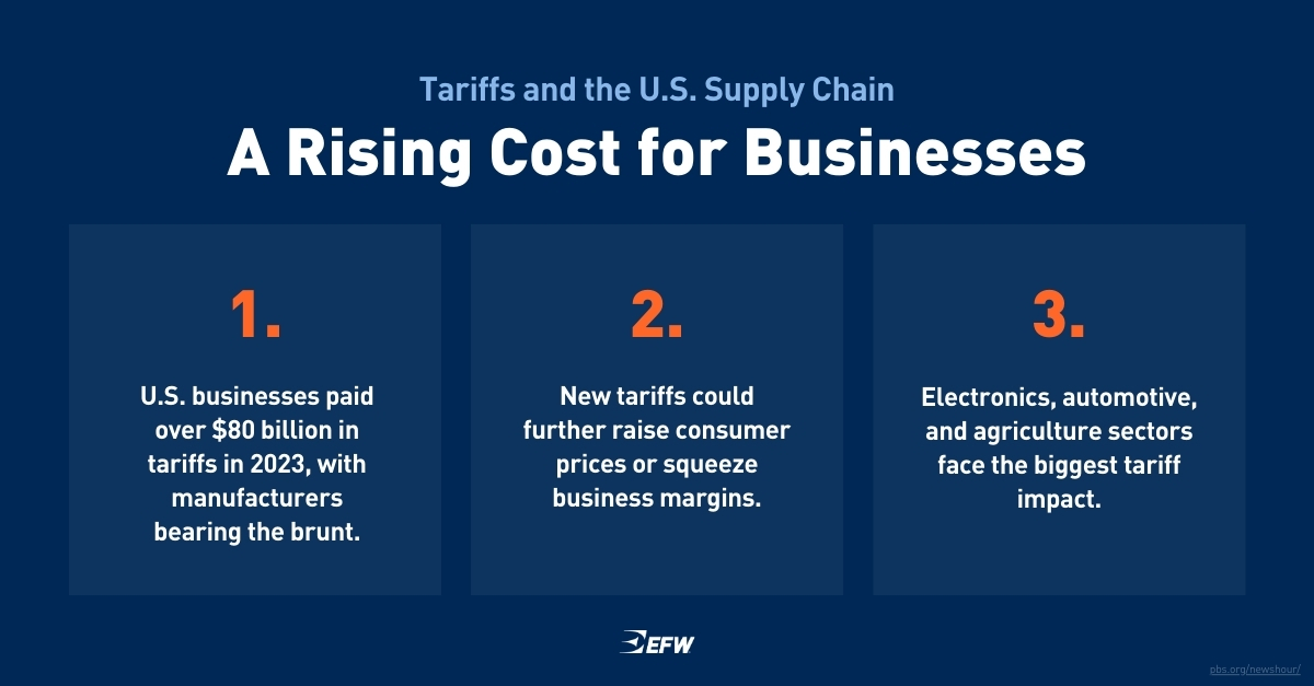 Tariffs by the Numbers: The Latest Updates and What to Expect